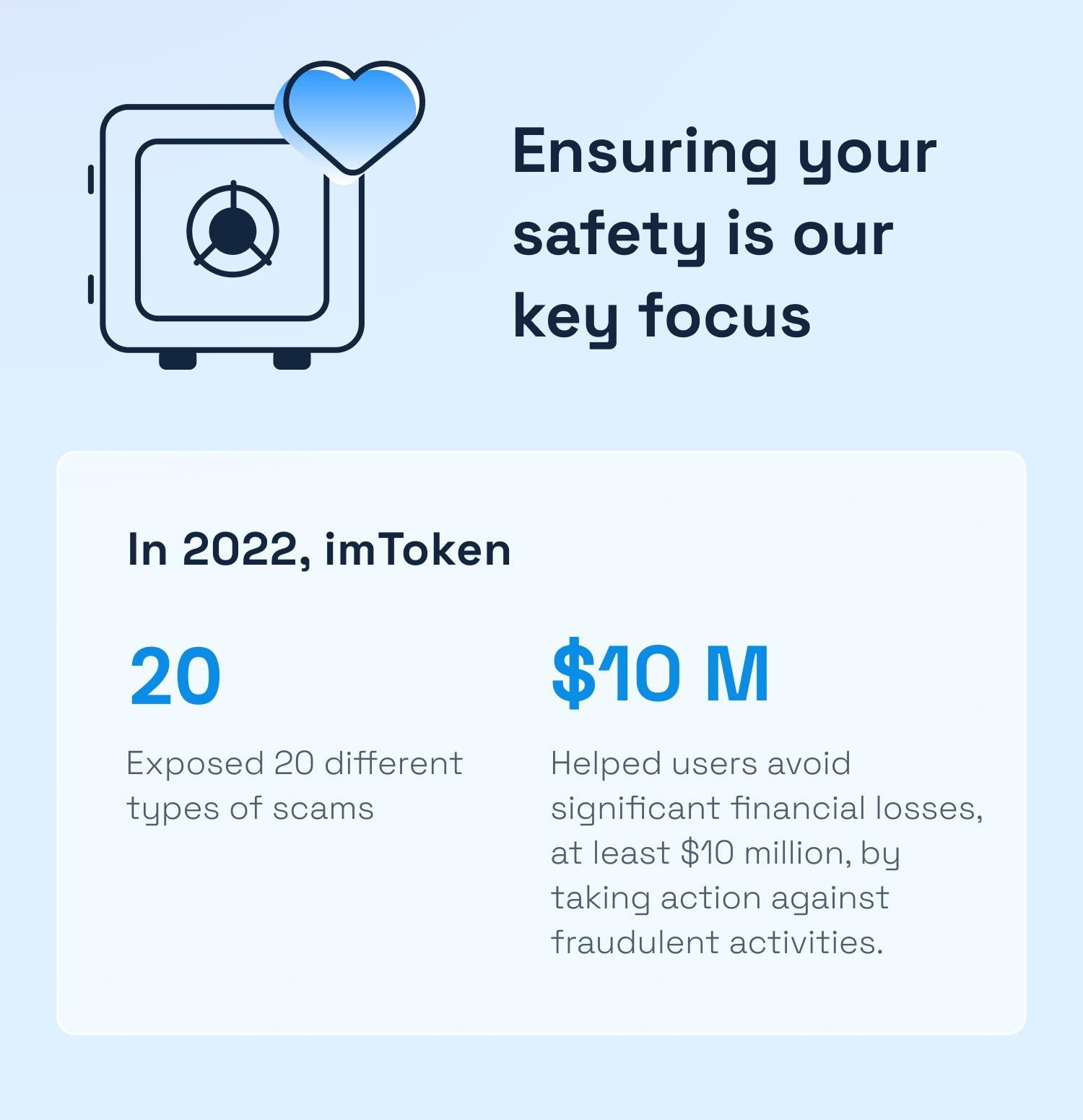 imToken 2022 Year in Review – imToken - Ethereum Wallet, Bitcoin Wallet ...