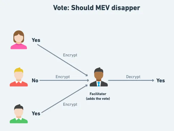 MEV（六）： 更公平的 MEV 生態系（中） – imToken - 以太坊錢包 比特幣錢包 - 客服中心