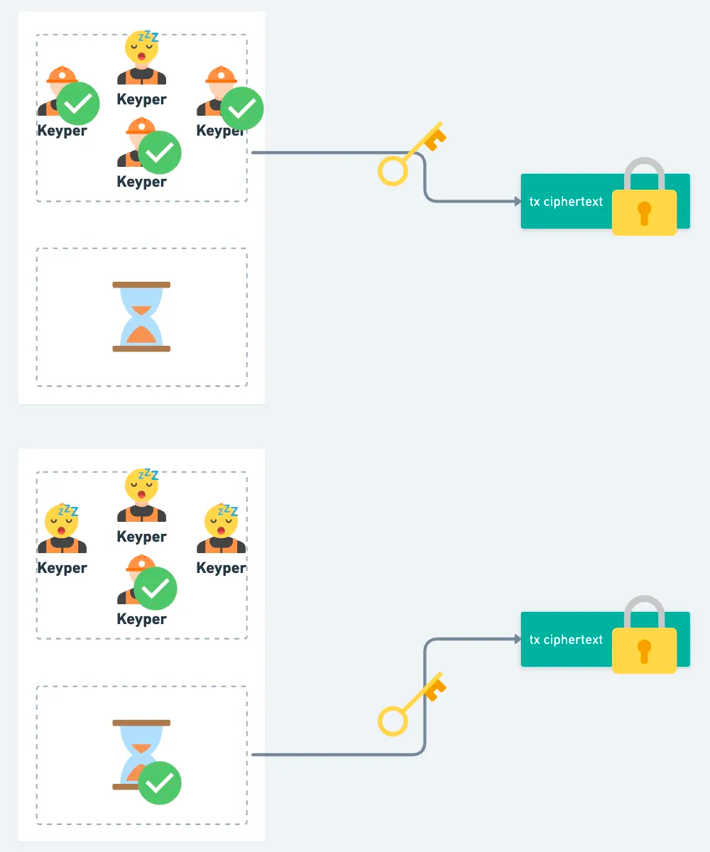 MEV（六）： 更公平的 MEV 生態系（中） – imToken - 以太坊錢包 比特幣錢包 - 客服中心