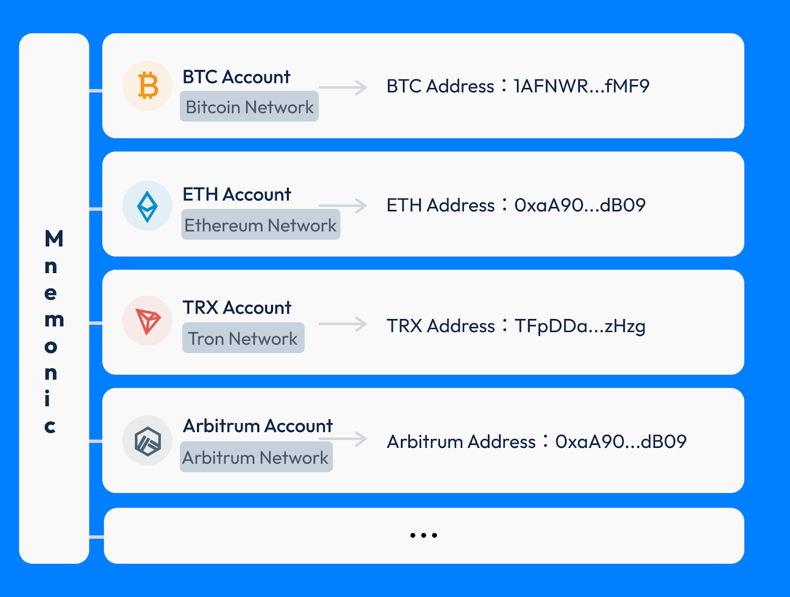 imToken's Diversified Account System – imToken - Ethereum Wallet ...
