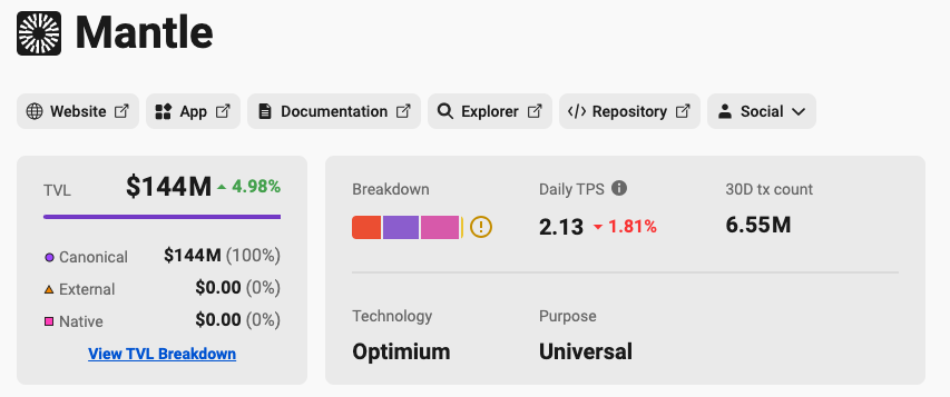如何在 imToken 使用 Mantle？ – imToken - 以太坊錢包 比特幣錢包 - 客服中心