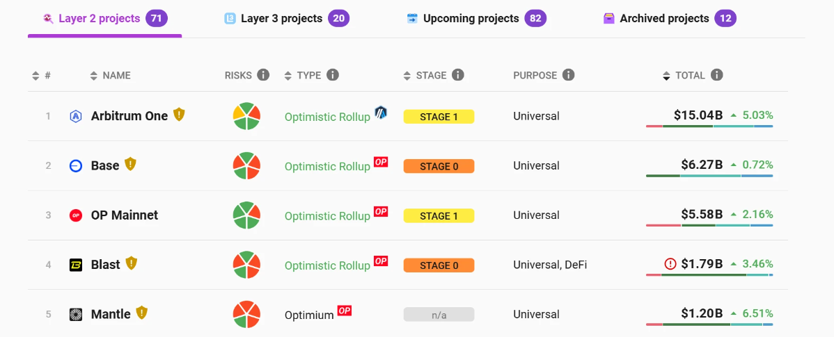 Crosschain Engineering: From Bridge Aggregators to Atomic ...