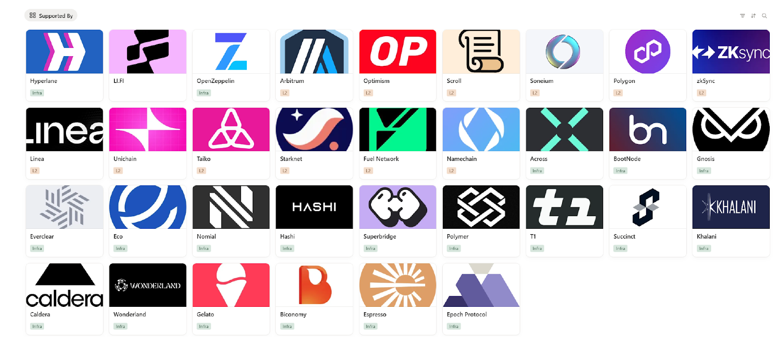 Intents Standardized: How OIF Ends Cross-Chain Fragmentation – imToken - Ethereum Wallet ...