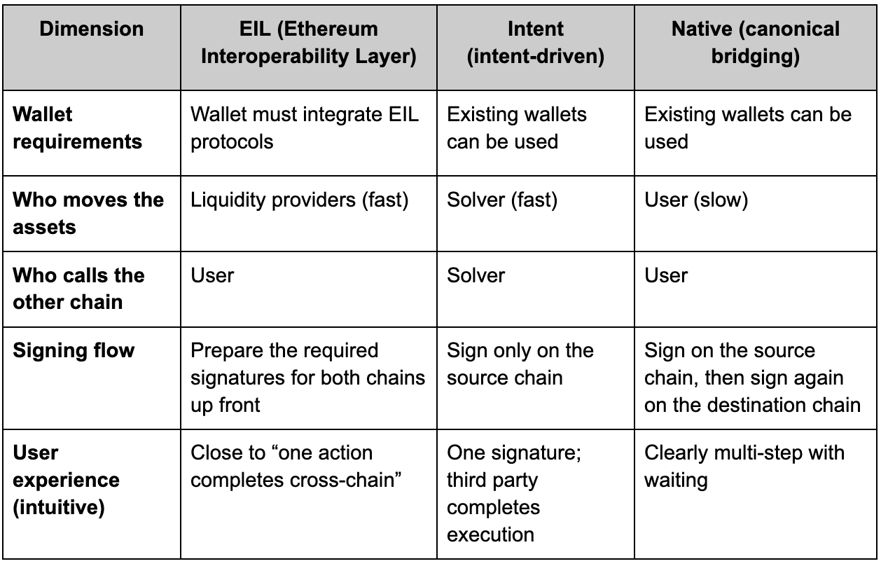 imToken Wallet Website | Ethereum’s “Year of Interoperability”: A Deep ...